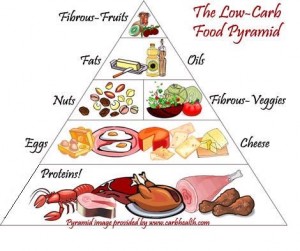 Macronutrient Role – Understanding Your Diet – Recovering The Self